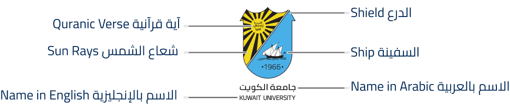 Our Identity | Kuwait University