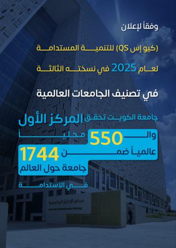Kuwait University is an academic institution of innovation with a ...